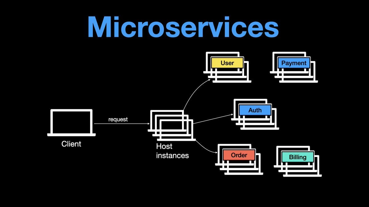 How Services Discover Each Other in Microservices | by Ian Kiprono ...