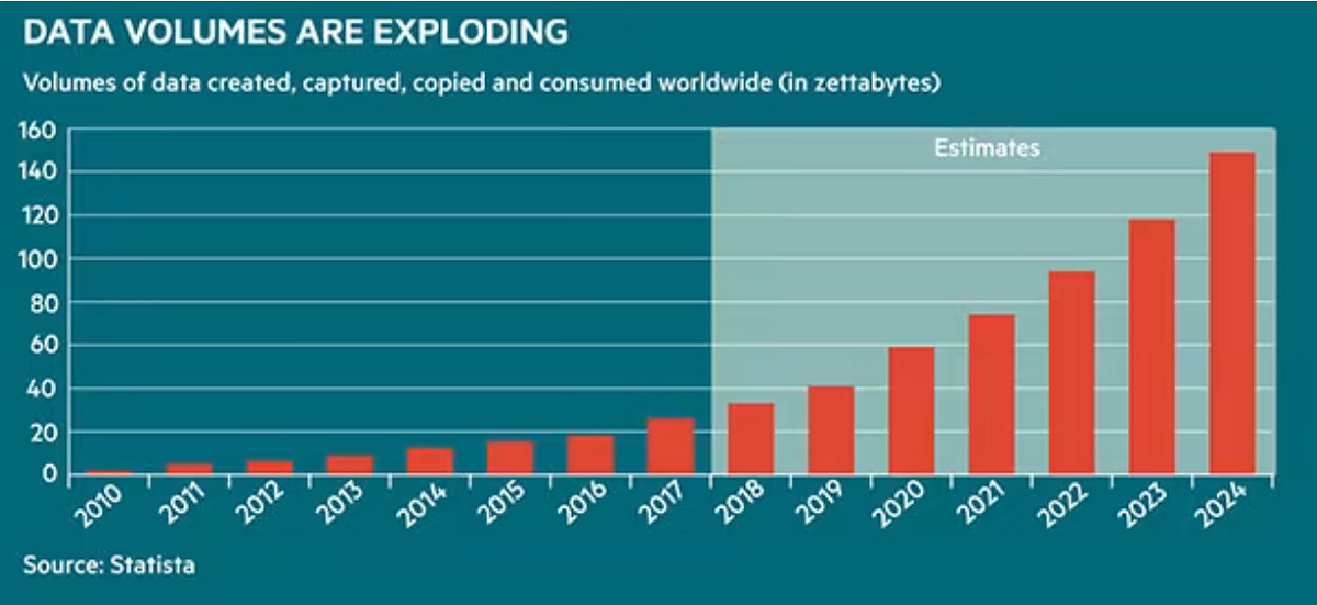 Epsilon Intelligence. Abstract | by Epsilon Intelligence | Medium