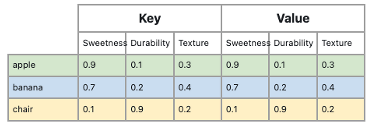 Deep Learning 101: Lesson 29: Attention Scores in NLP | by Muneeb Ahmad ...