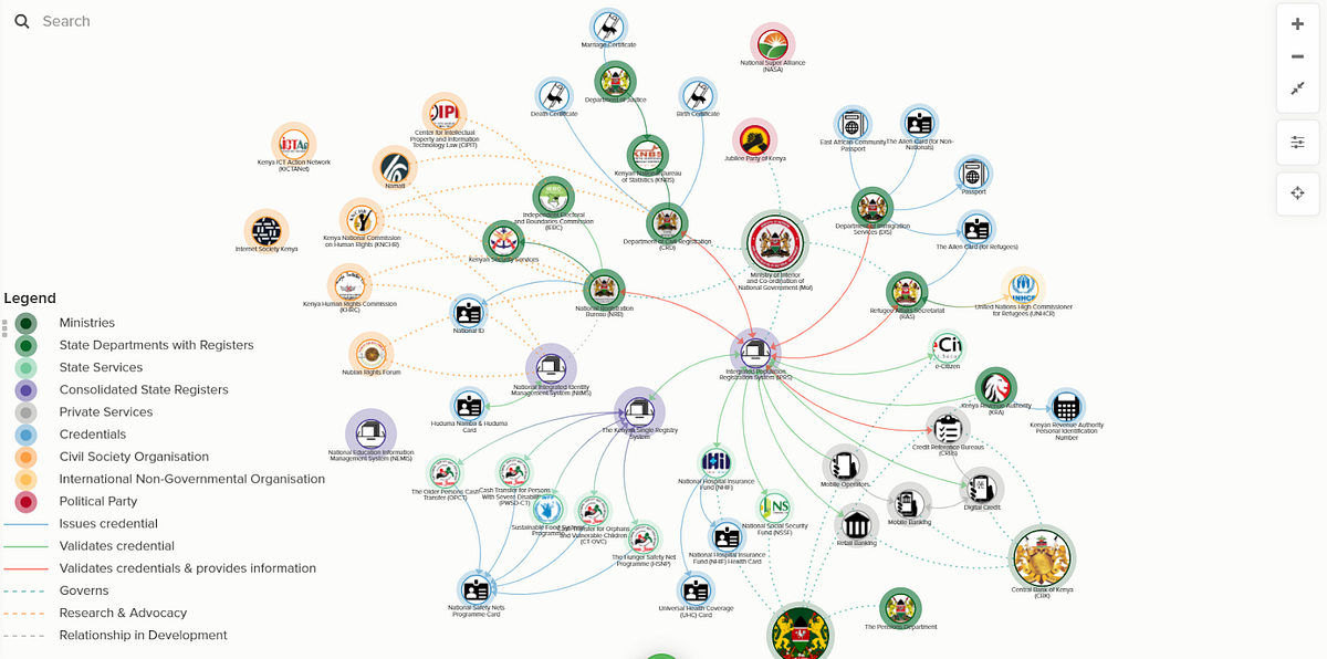 The politics of digital identity: mapping national identity ecosystems ...