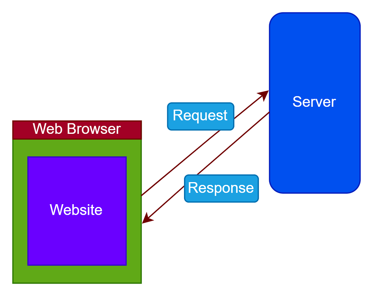 Introduction Of Angular Framework What Is Angular Js By Jiledar 5963