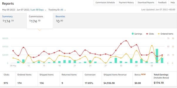 Amazon Affiliate History: A Journey Through E-Commerce Evolution | by ...