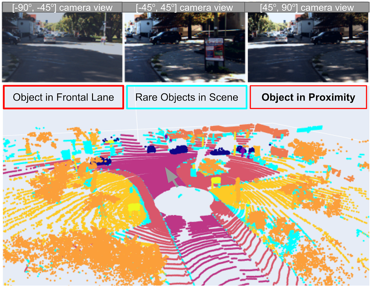 Semantic Road Scene Understanding | by Dong Huang | Dec, 2023 | Medium