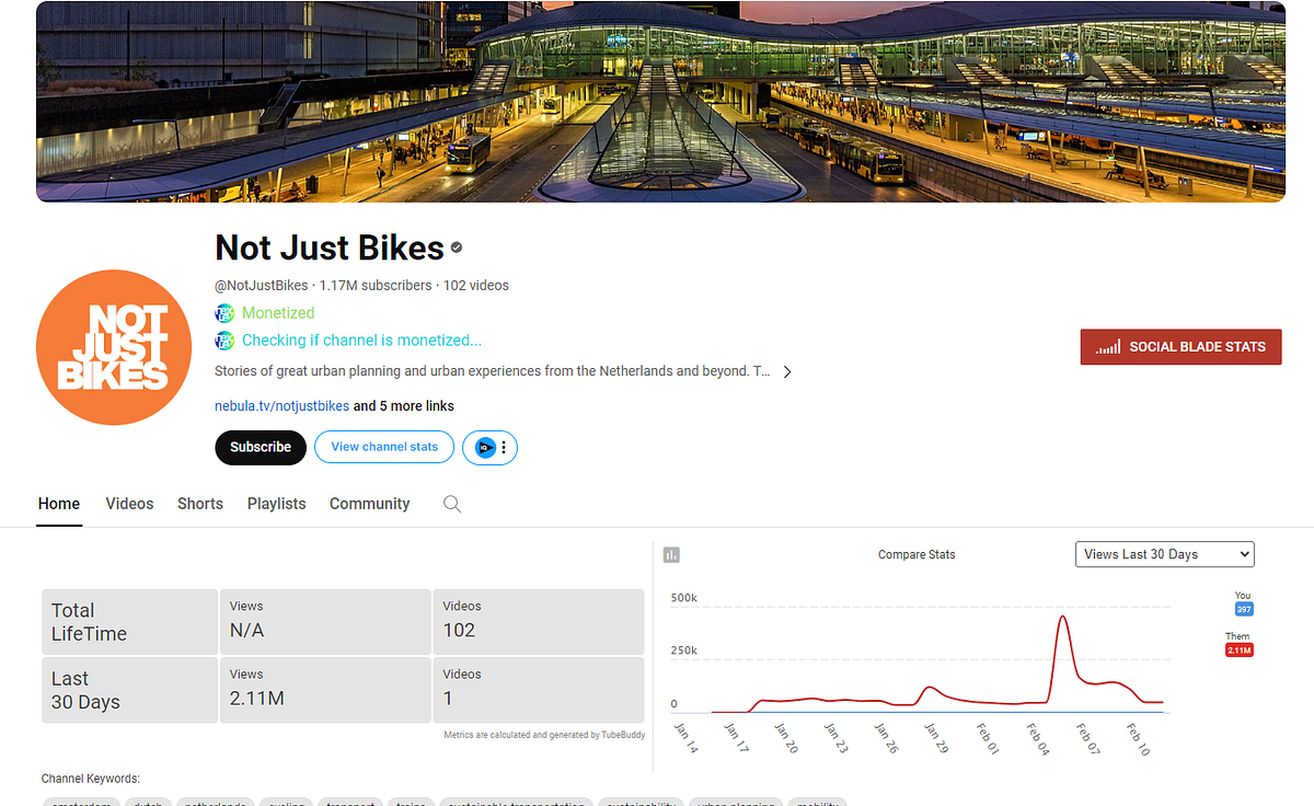 Not Just Bikes channel inspo. Five figures monthly from ad revenue… | by Digital Capitalist | Medium