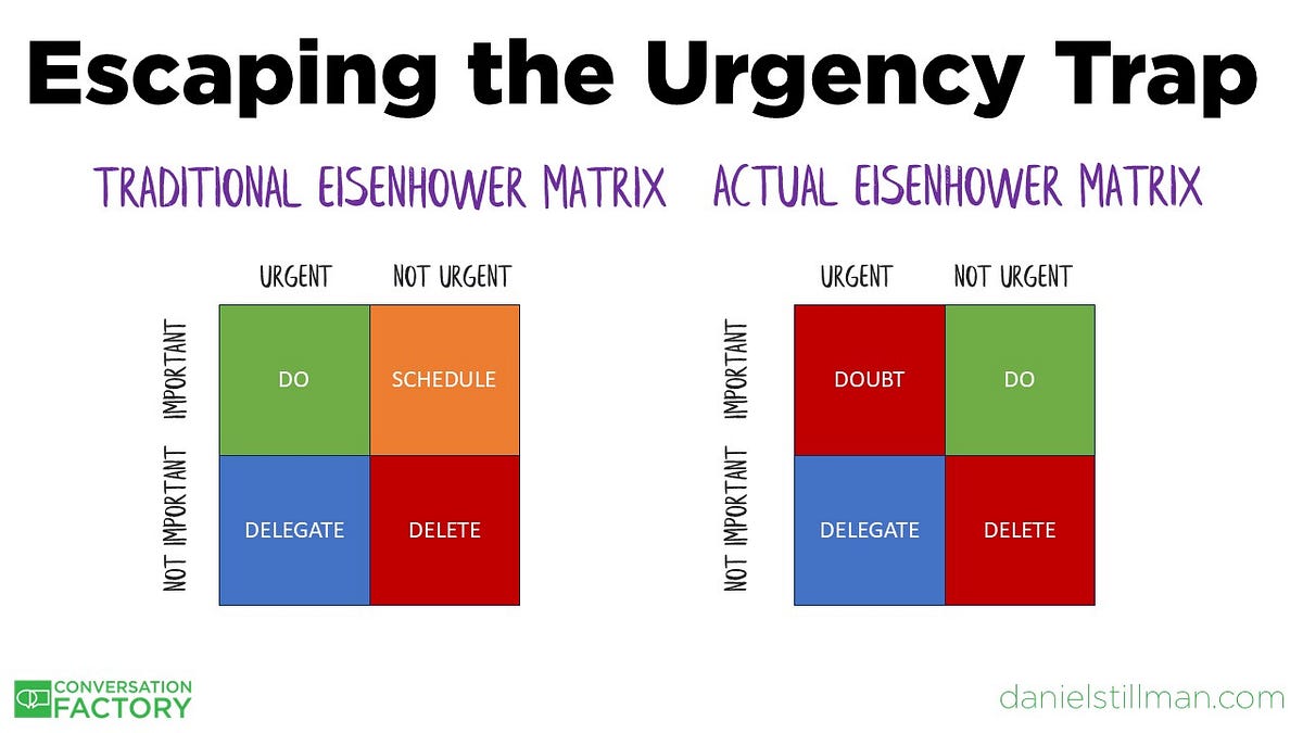 Why Urgency Kills Growth (And How Commitment Changes Everything) | by ...