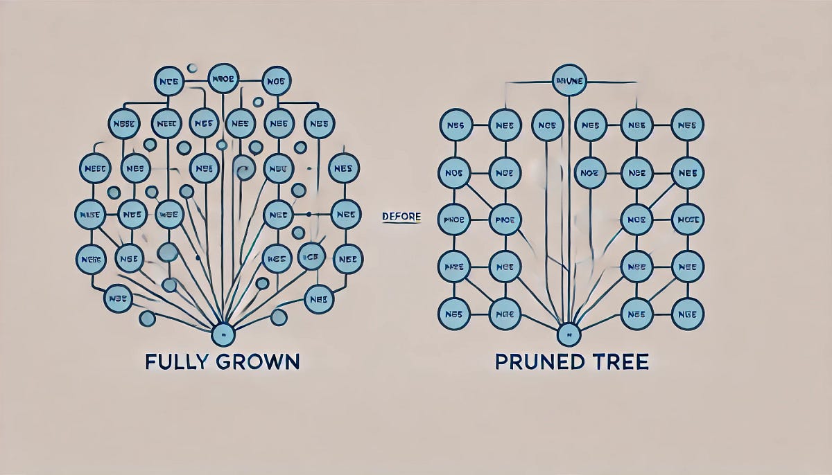 Tree Pruning in Machine Learning: Why It Matters and How It Outshines Other Methods | by ...