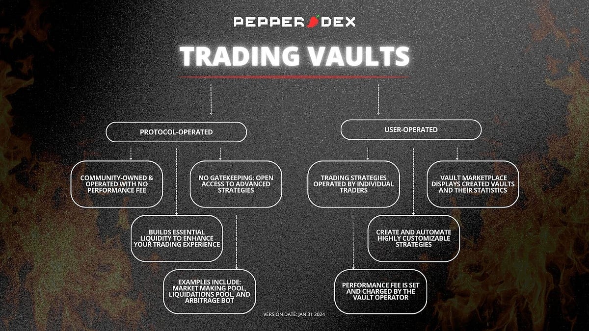 Tantalizingly Tangy Trading Vaults | by PepperDEX | Medium