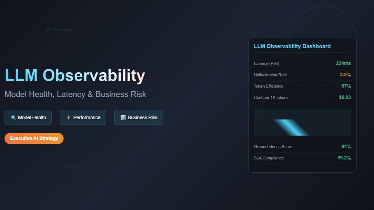 LLM Observability: Model Health, Latency, and Business Risk | by Amit ...