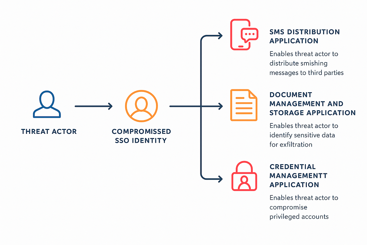 Top five Threat Vectors — 2024. Introduction | by Adil Faiyaz | Mar ...
