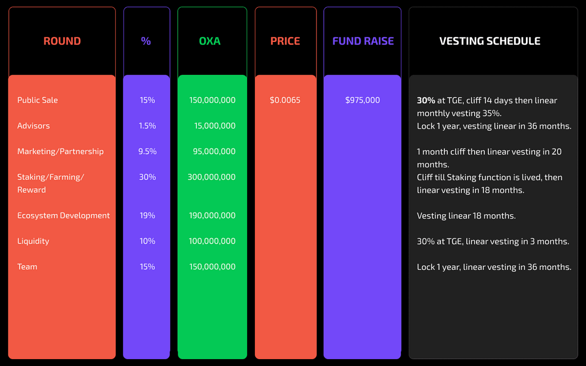 THE NOXAL — TOKENOMICS - The Noxal Official - Medium
