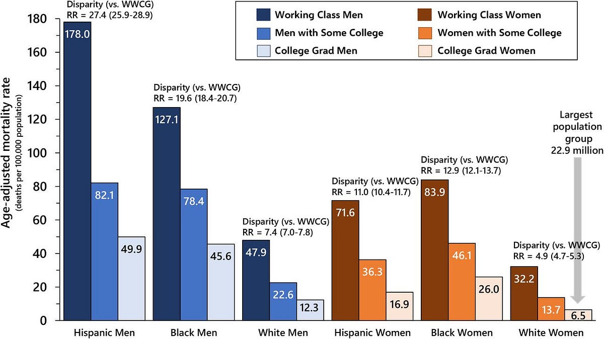 What do crime rates in the US say about our society? | by Meredith ...
