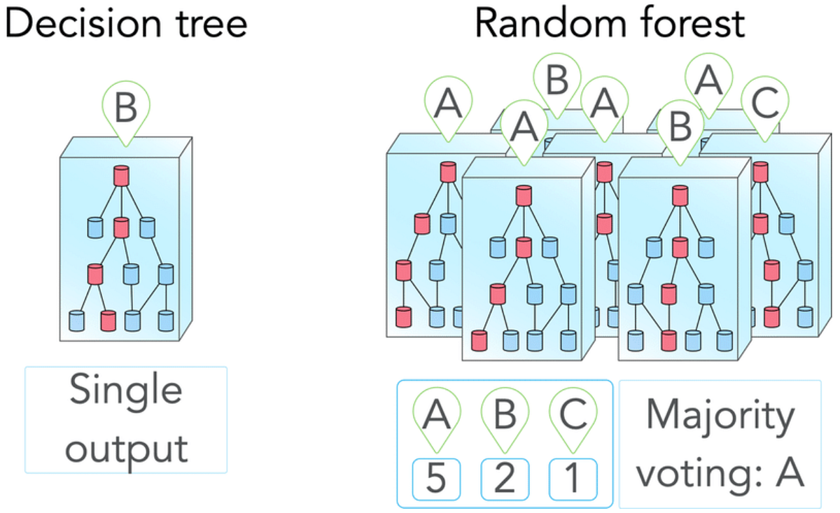 4. 디스크립터의 역사 (2/2). - Random Forest to ORB | by MAXST_Tech | Medium