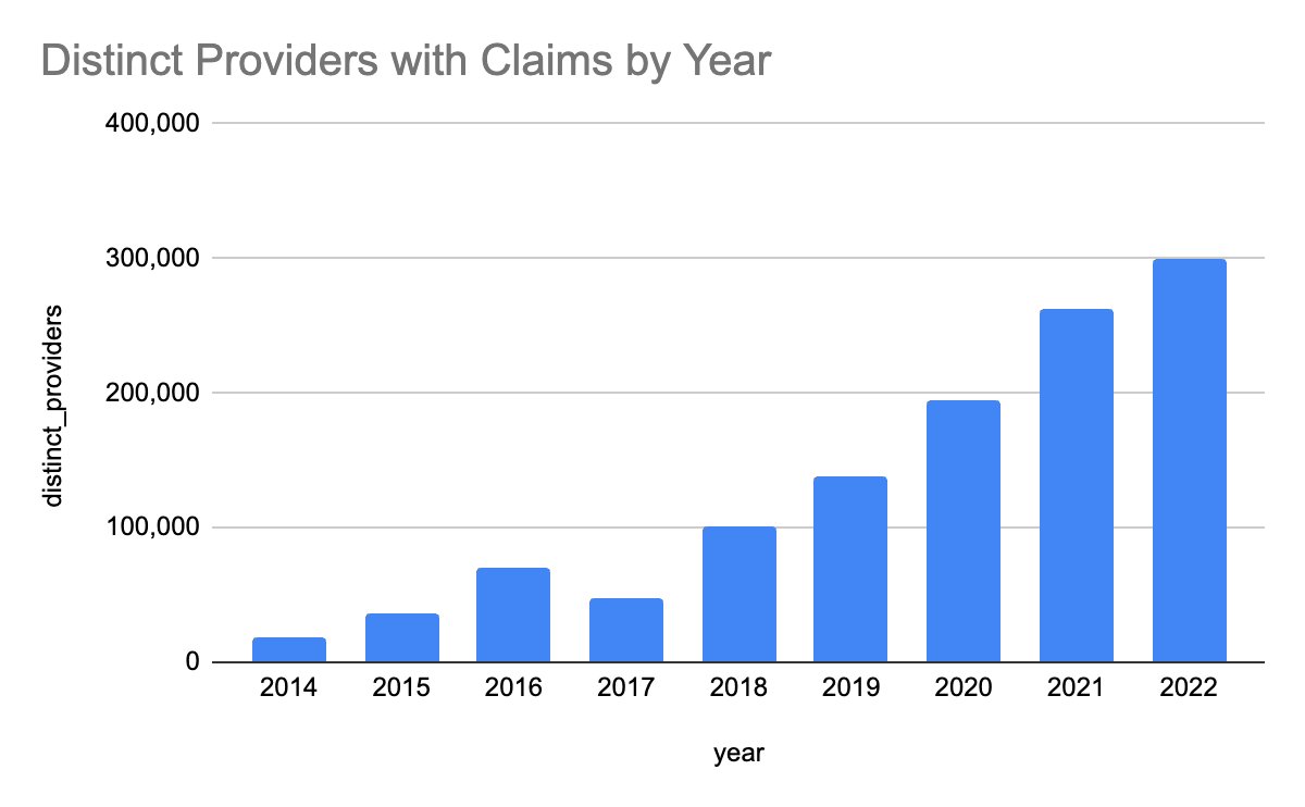 10 Years of Oscar. By Mario Schlosser: CEO and Co-Founder… | by Oscar ...