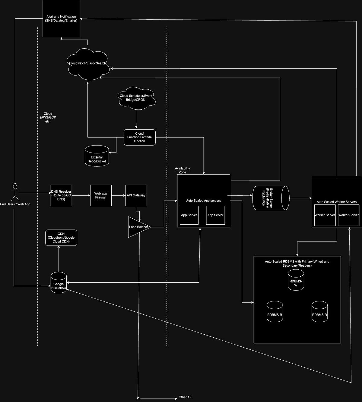 Task Management System. Task Management System | by Tarun Dubey | Medium