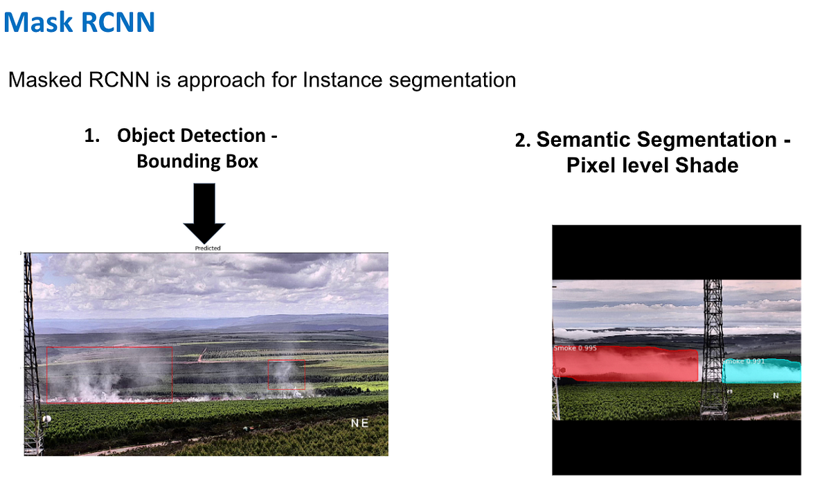 Fire Detection using Mask R-CNN algorithm | by Amir Sultan | Medium