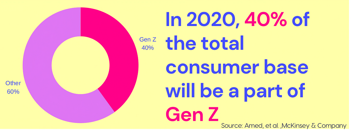 Introducing the GenZ Score Report | by Adonis Fryer | GenZDesigns | Medium