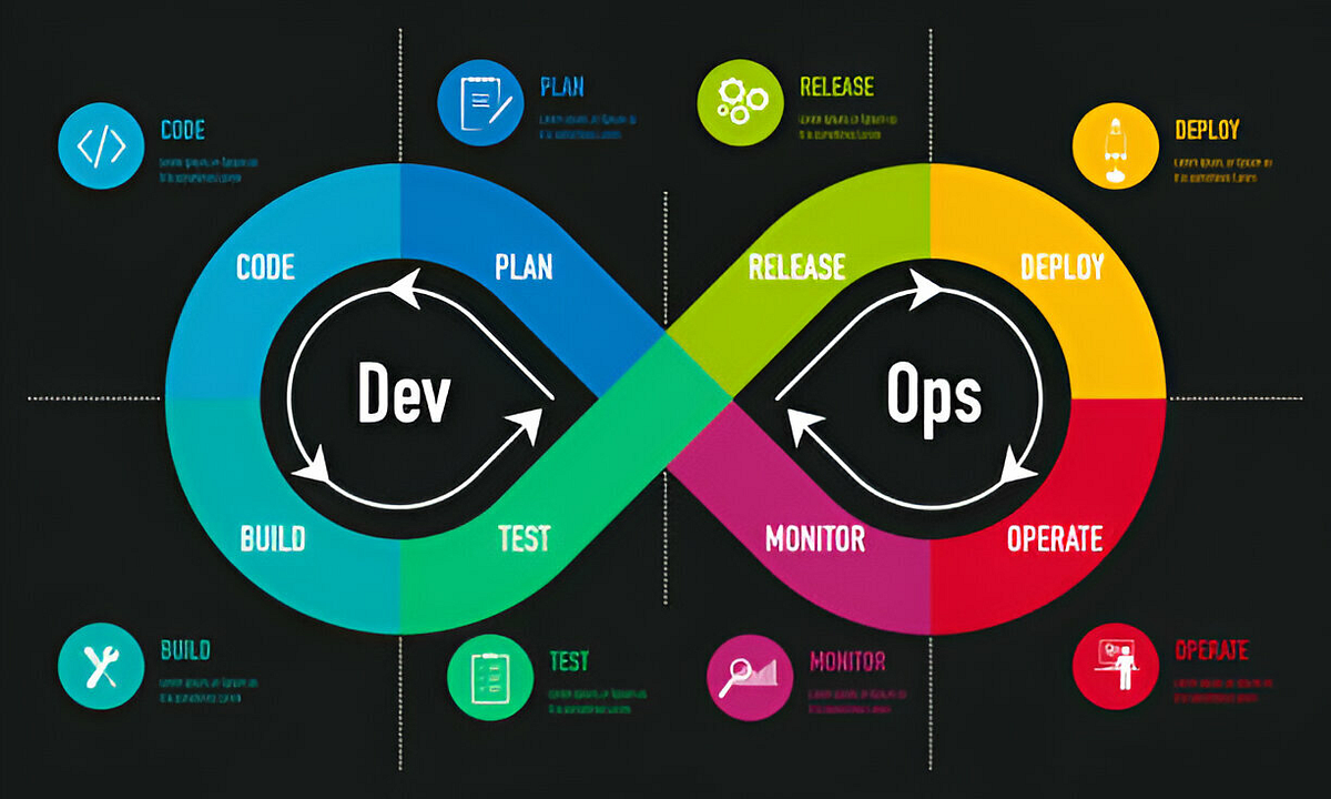 How DevOps Collaboration Bridges the Gap Between Development and Operations? | by Ella Brooks ...