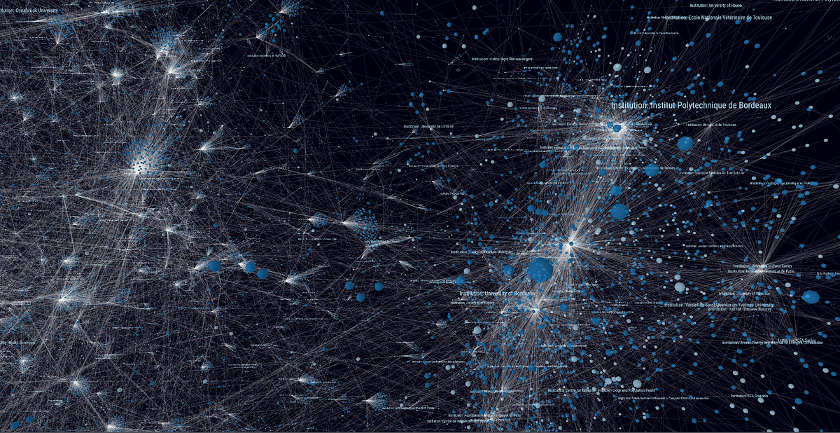The Map of Open Source Science, Now in Neo4j. Now in 3D. | by Jonathan ...