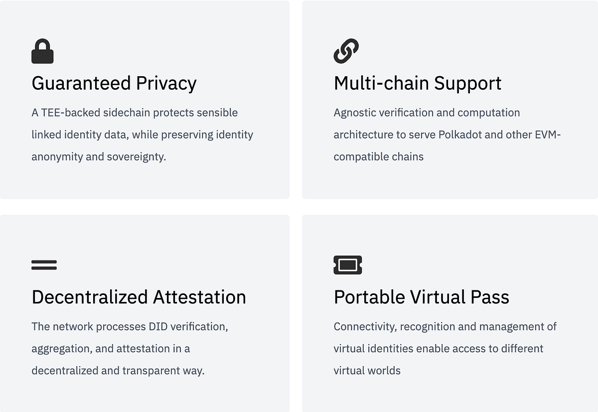 Decentralized Identity In Web3.0. What decentralized identity brings to ...