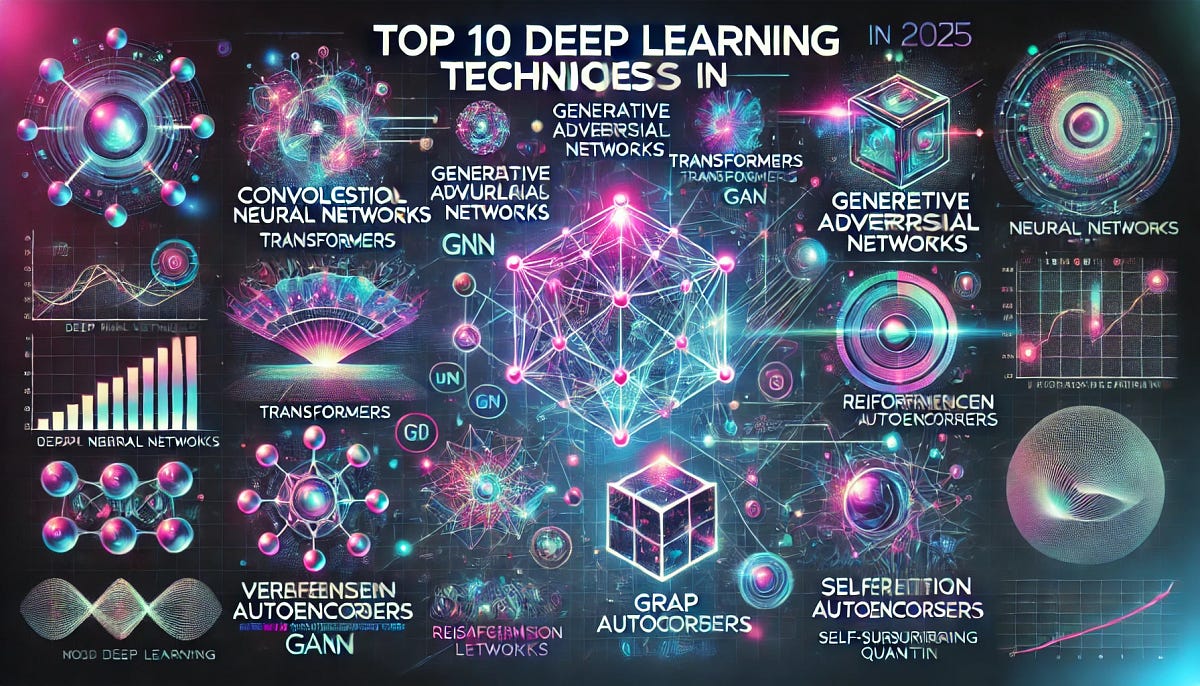 Top 10 Deep Learning Techniques You Should Know in 2025 | by The Data ...