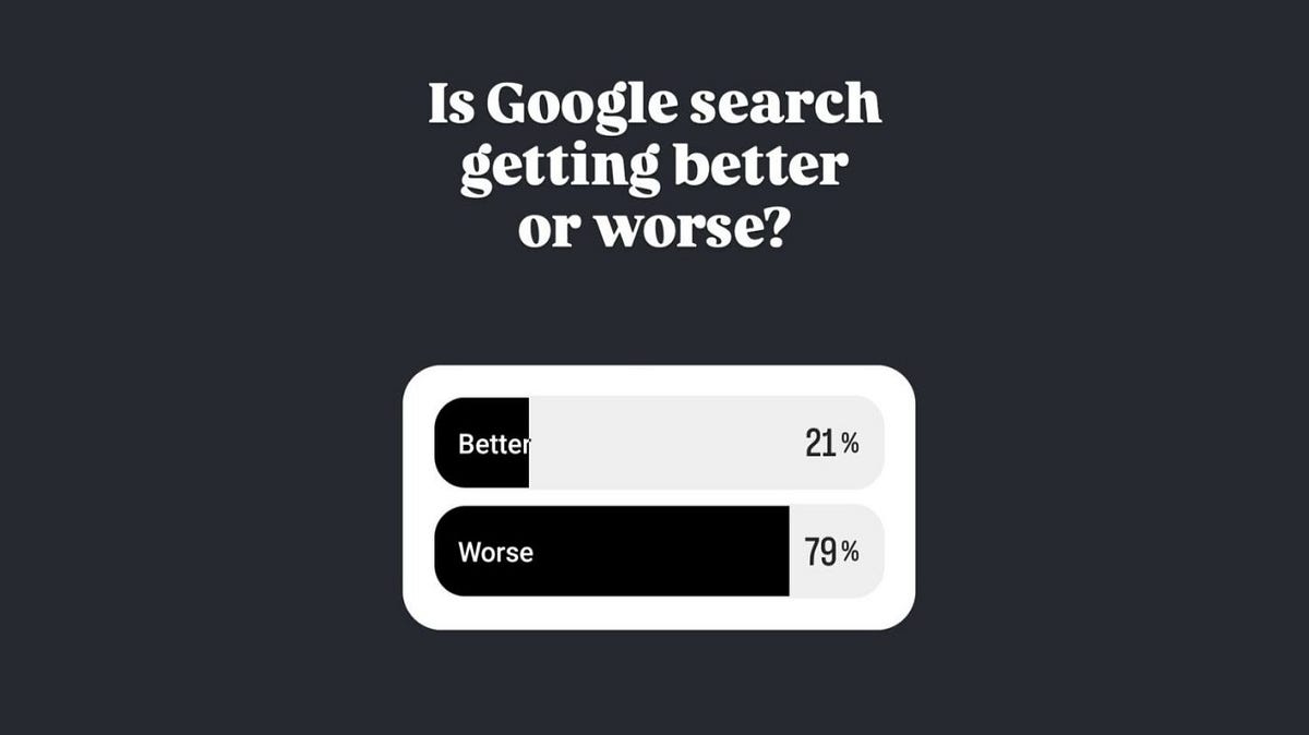 The Algorithm Trap: How Google Reshaped the Internet in Its Own Image ...