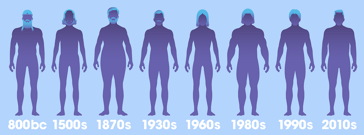 The male body expectations and how they have changed over time | by ...