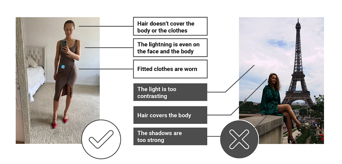 How to wear a digital outfit?. How to wear a digital outfit? | by Daria ...