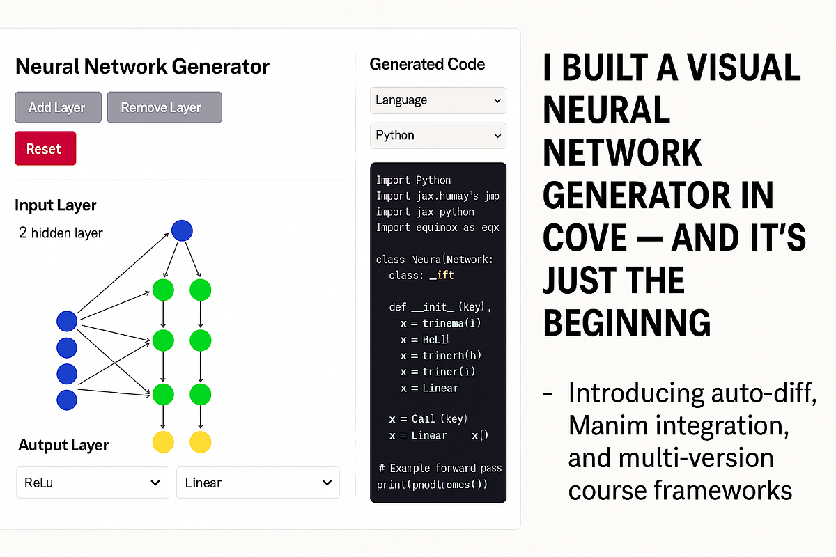 🧠 I Built a Visual Neural Network Generator in COVE — and It’s Just the Beginning | by Vivek ...