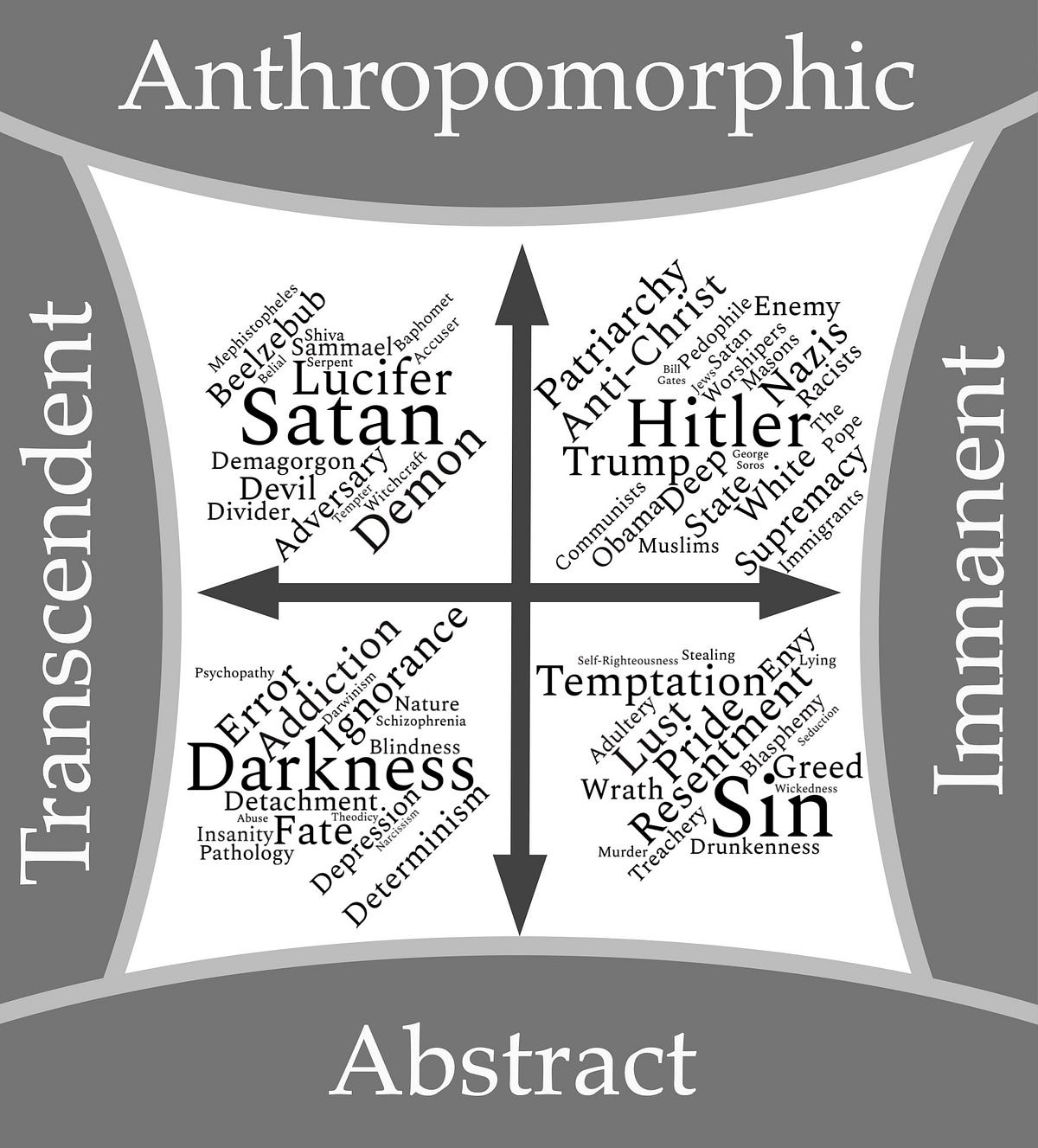 What Is Evil?. Satan, Hitler, Darkness, or Sin? | by Nathan Fifield ...