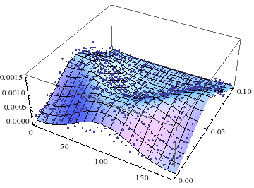 Visualization trick for multivariate regression problems | by Dave Cote ...