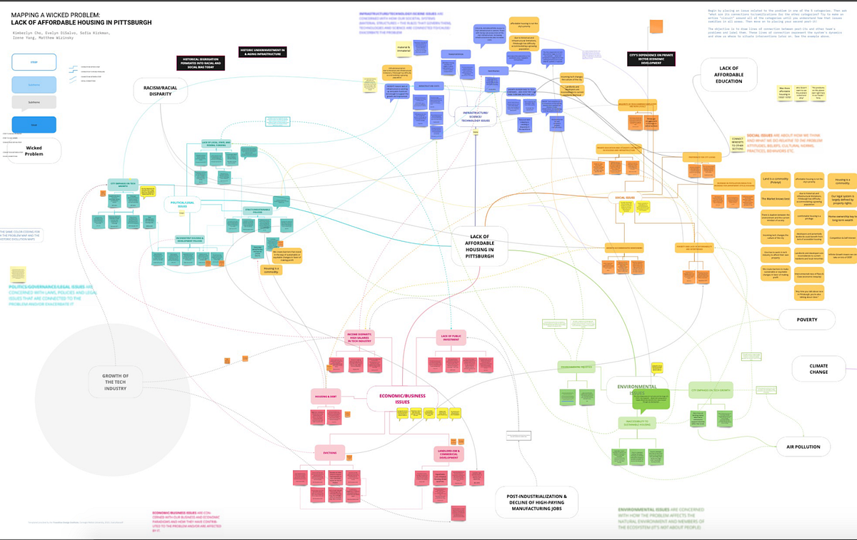 Mapping a Wicked Problem. Transition Design Seminar 2022 | by Sofia ...