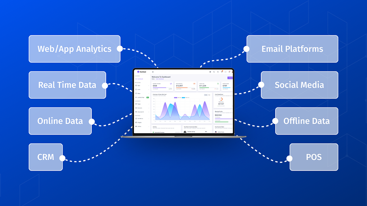 What is a CDP & Why is it a Strategic Investment for the Future of Martech in Your Organization ...