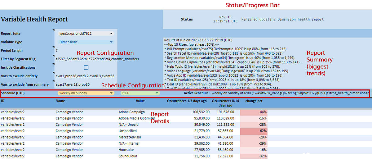 Check all your Adobe Analytics Dimensions and Metrics regularly and ...