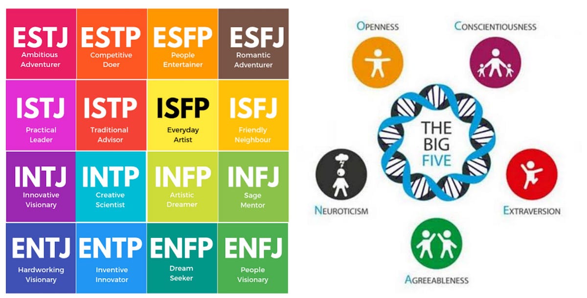 The Roles and Priorities of personality indicators: an analysis | by 🌈 ...