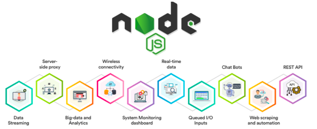 Node.js 20 버전의 새로운 `fetch` API - Karinnovation🦄 - Medium