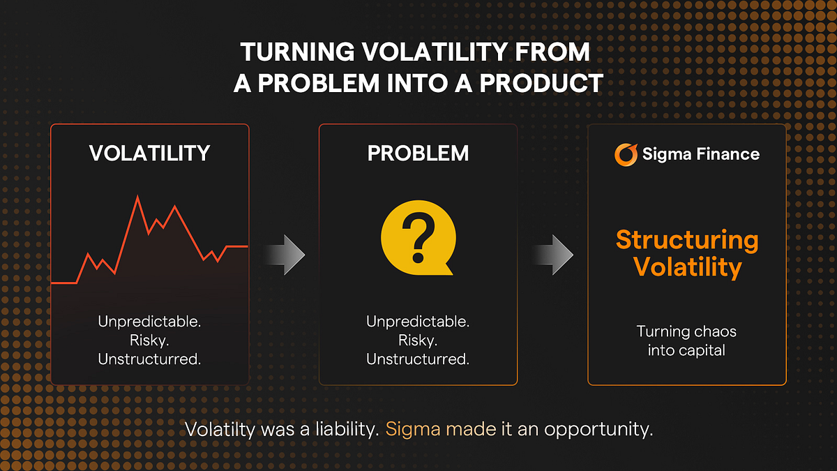 Sigma — Turning Volatility from Problem to Product | by Sigma Finance ...