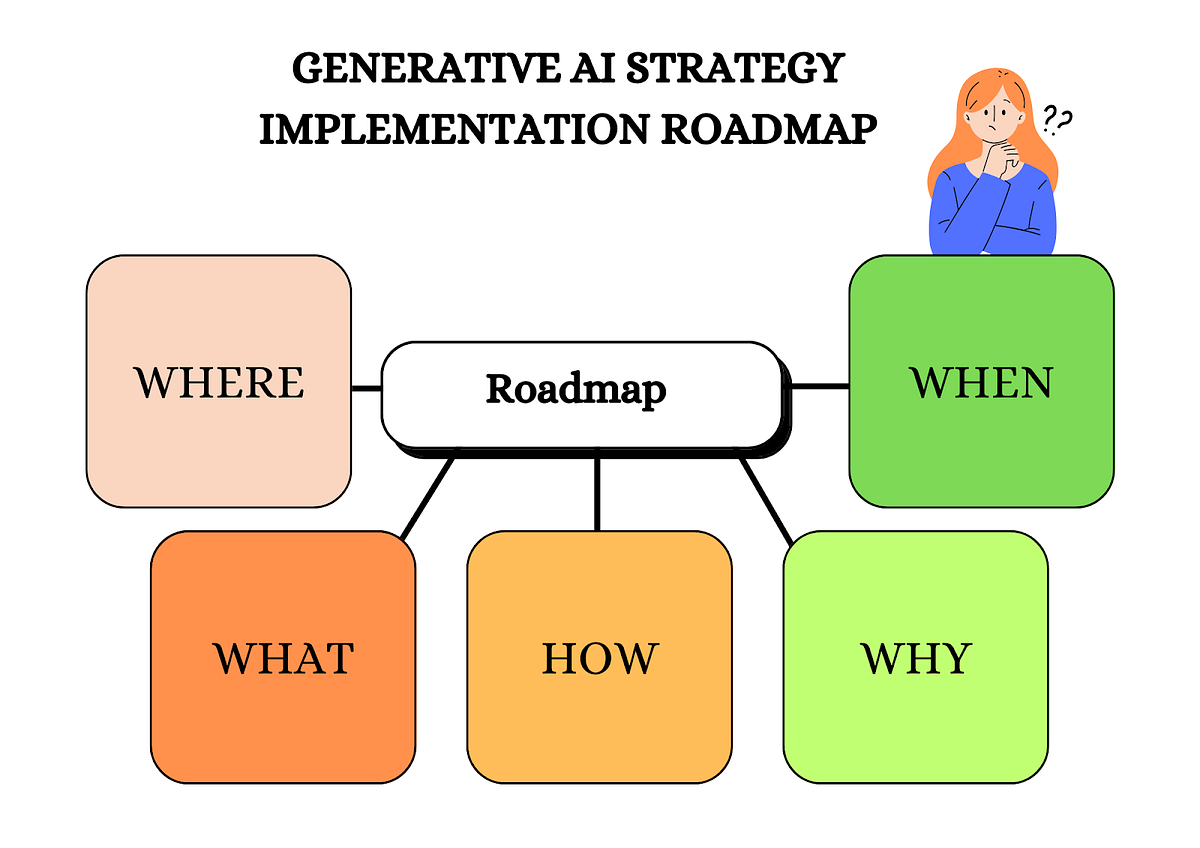 Generative AI Implementation Strategy for Businesses- Roadmap for 2024 ...
