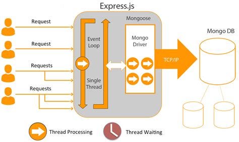 Express.js Request Body Missing: Troubleshooting Guide | by Lena Lula ...
