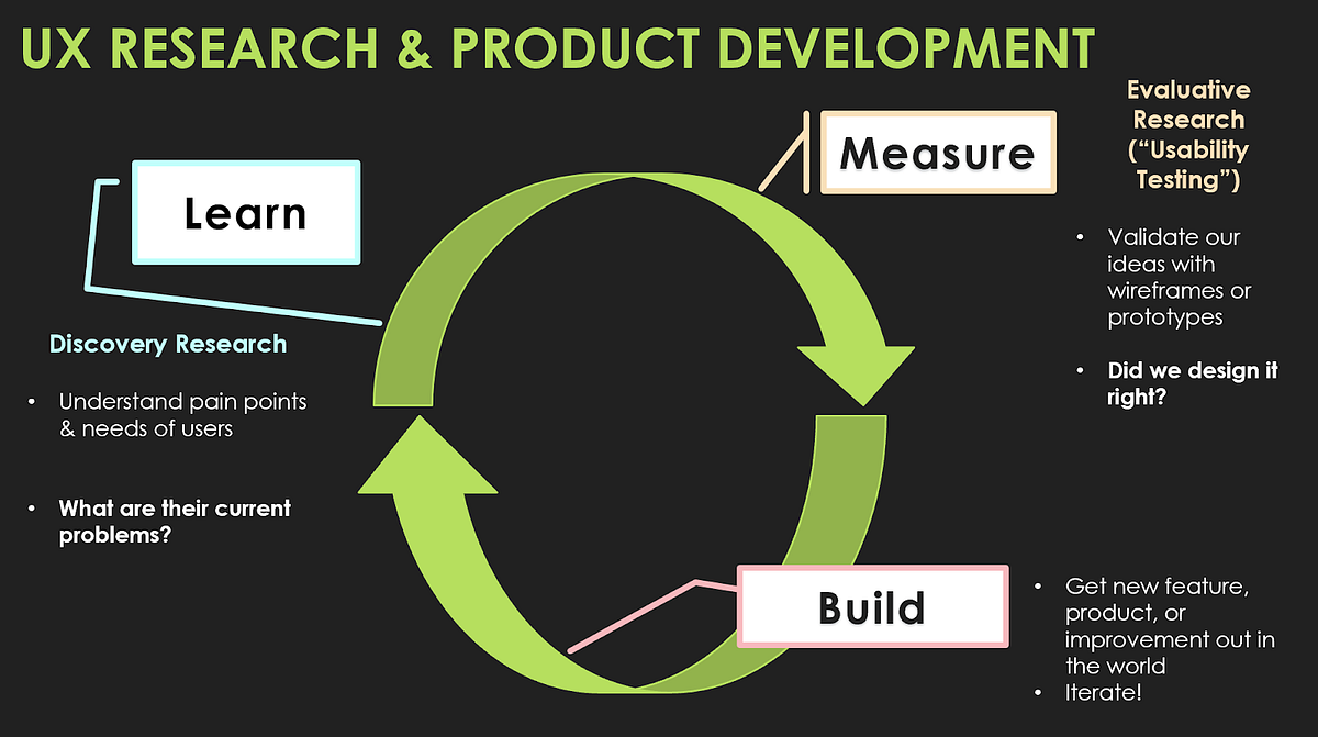 UX Research as a Viable Career Option for Anthropologists: Insights ...