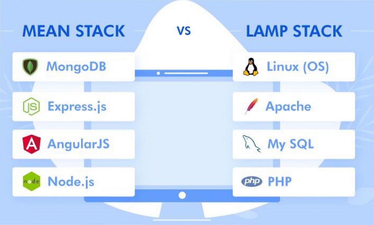 Full Stack AIoT Developer : Part 1 EP 5: Design Software Architecture ...