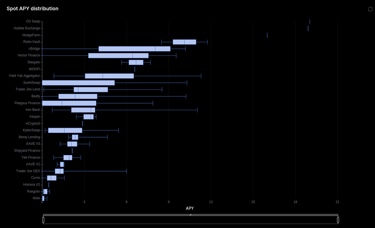 RoboVault Track Record. What is RoboVault ? | by Robo Labs (previously RoboVault) | Medium