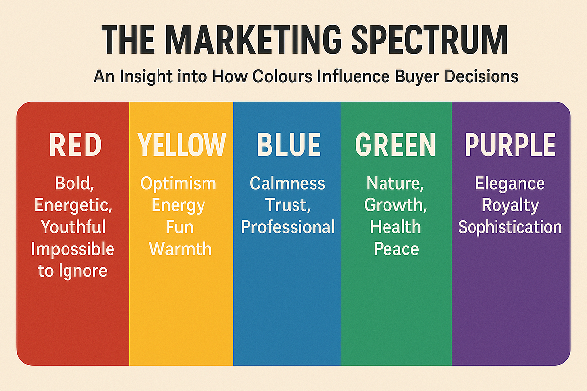 The Marketing Spectrum. One of the reasons why I am interested… | by Sameen Rehman | Jun, 2025 ...