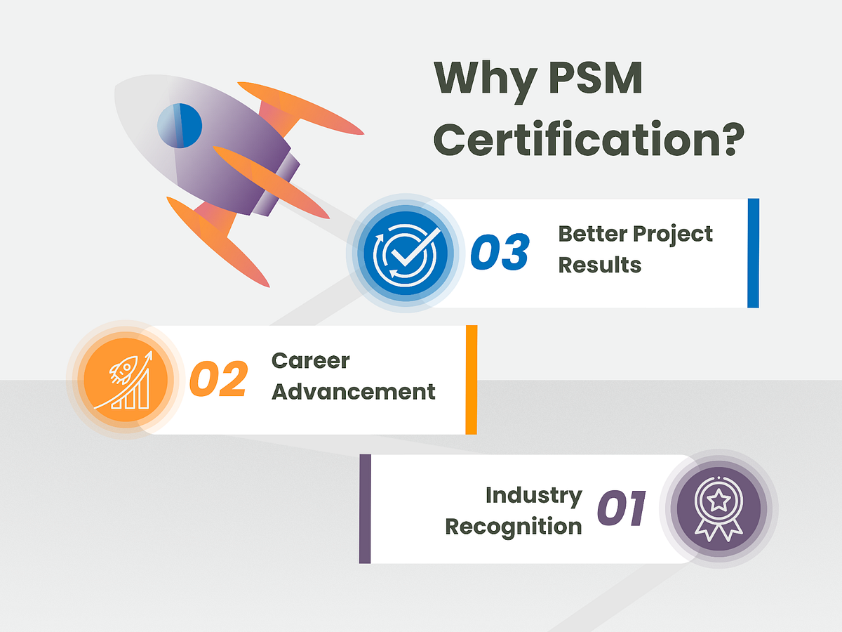 PSM Certification: Elevate Your Agile Skills with PSM1 Certification ...