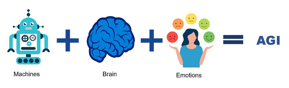 Integrating Emotions in Artificial Intelligence: The Challenges and ...