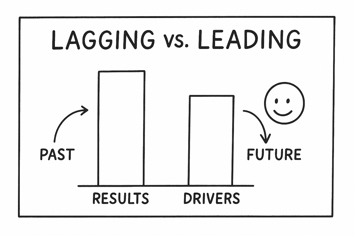 S3 E13: Lagging vs. leading indicators | by Petra Ivanigova | Medium