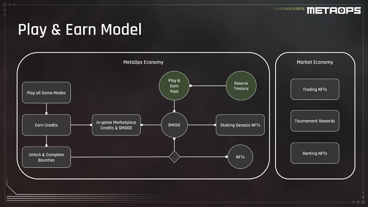 The Expansion. $MODS is the utility token for MetaOps… | by MetaOps ...