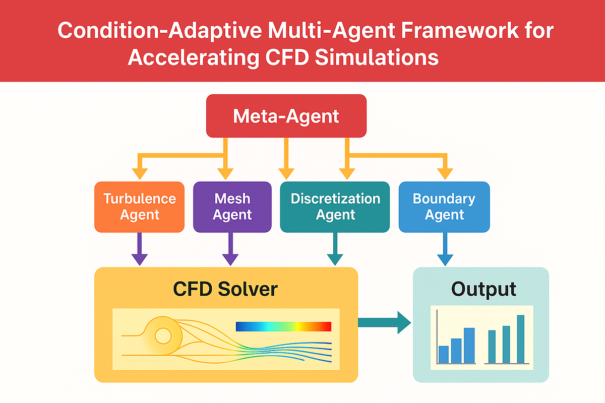 Condition-Adaptive Multi-Agent Framework for Accelerating CFD Simulations | by Appar | Dec, 2025 ...