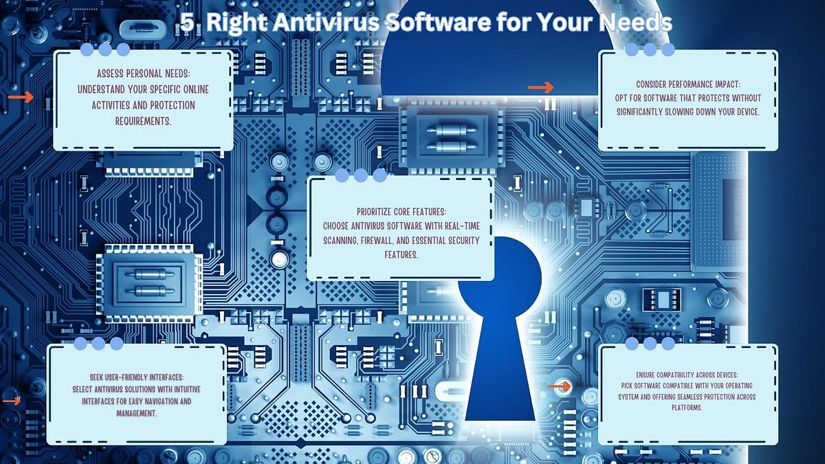 A Comprehensive Guide on How to Choose the Right Antivirus Software for ...