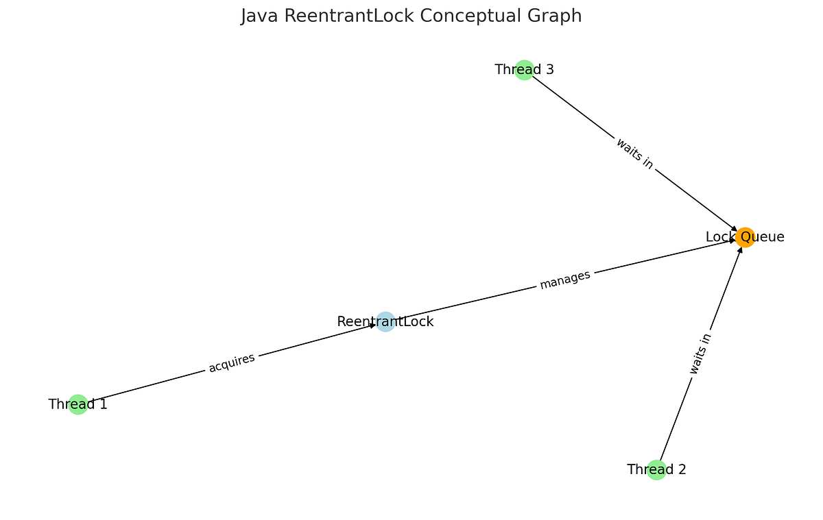 Understand Synchronizers In Java Concurrency Library In Depth 1 0839