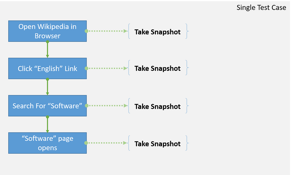 Applitools — The Automated Visual Regression Testing Framework By This Dot Media Medium